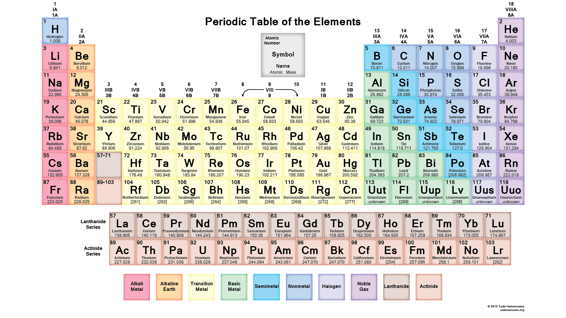 Periodic Table - SALT Editions